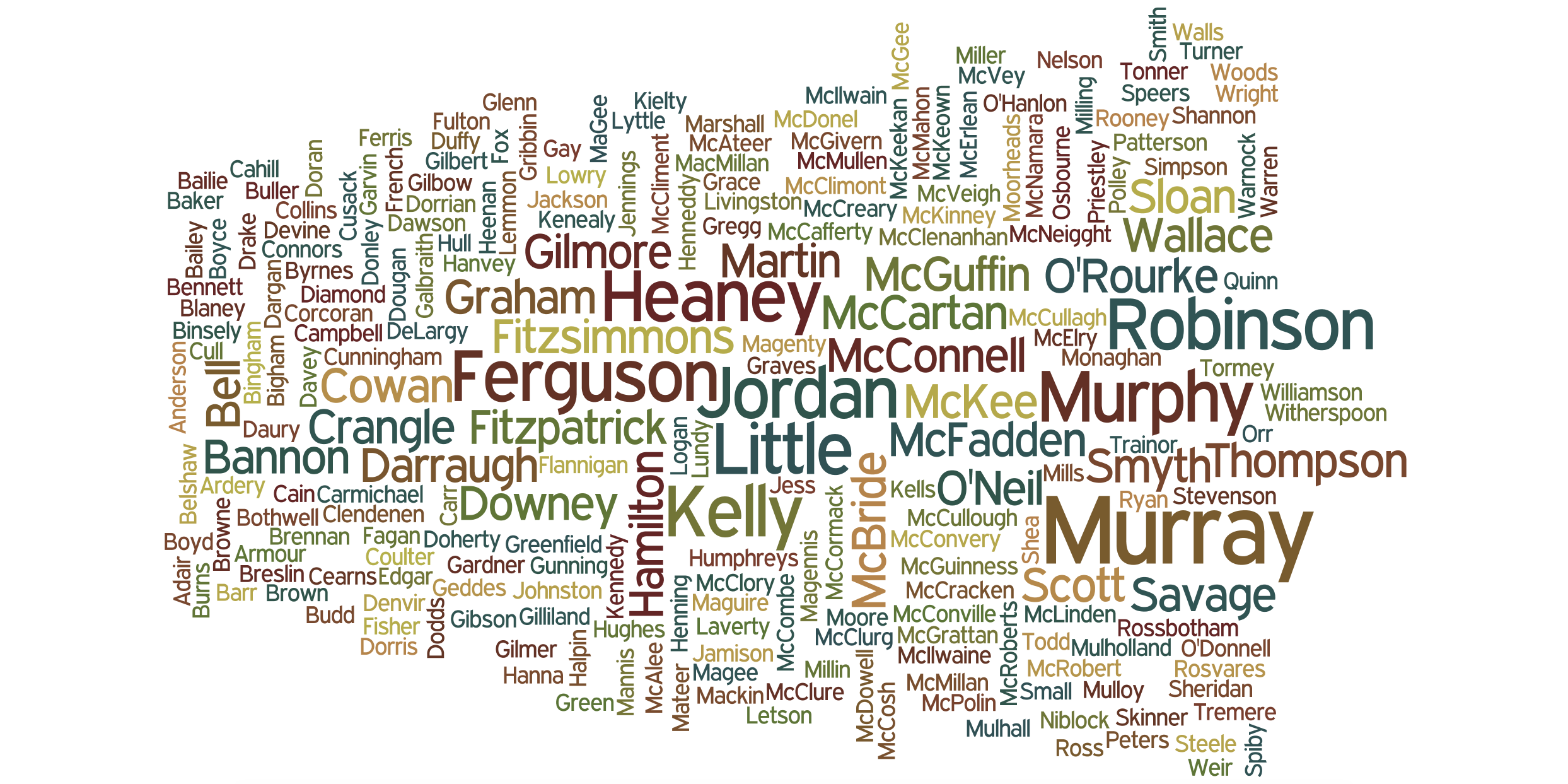 Ireland: the country's 50 most common names • Go-to-Ireland.com.
